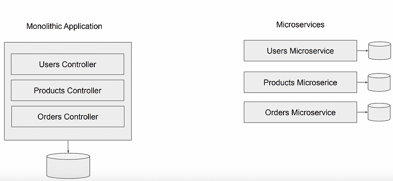 1. MSA와 Apache Kafka