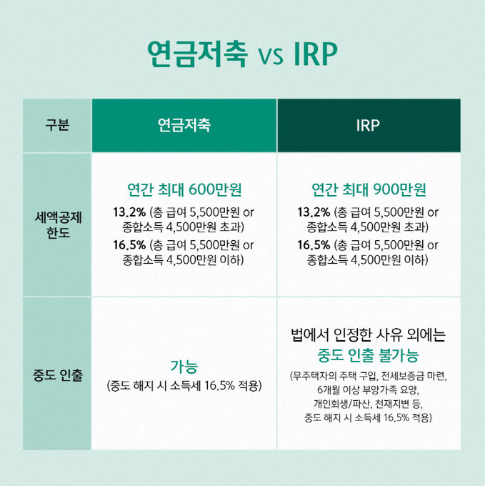 2025 연말정산 똑똑하게 준비하기: 연봉 구간별 연금저축·IRP 절세 전략 가이드