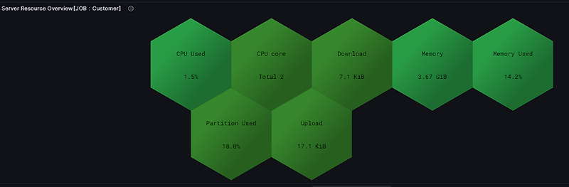 [Grafana] Grafana Plugins 사용(Polystat)