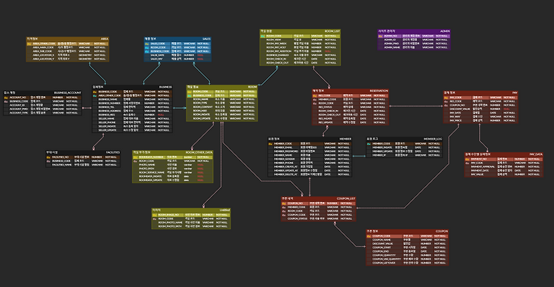 Team Project[Final] - Table 수정 및 개선