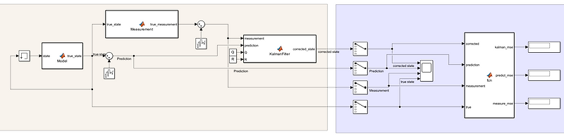 확장 칼만 필터(Extended Kalman Filter) 원리와 실습 with Simulink