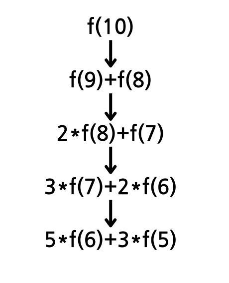 11444:피보나치 6 [백준 문제풀이][Python]