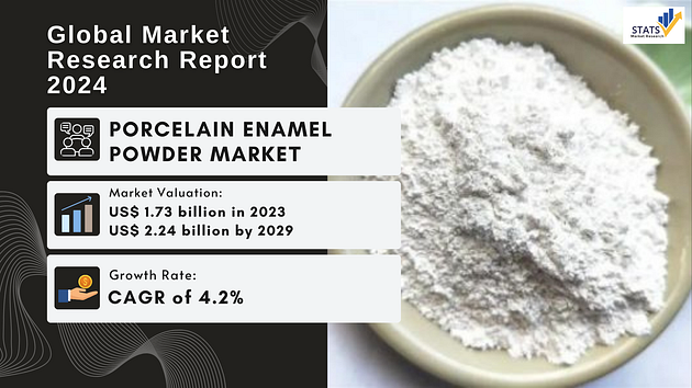 Porcelain Enamel Powder Market Size, Share 2024