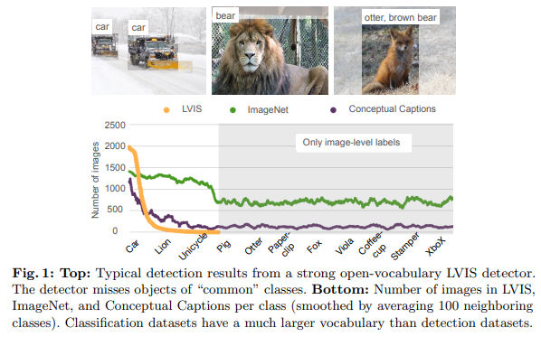 Detecting Twenty-thousand Classes using Image-level Supervision :: 심심할때 읽는 논문