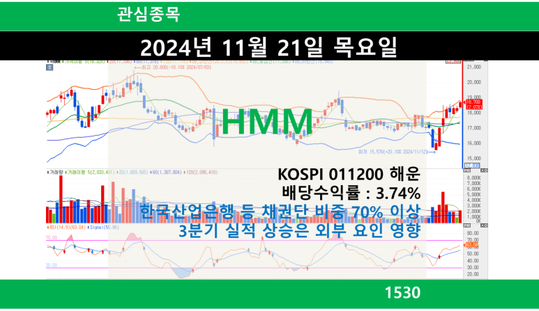 HMM(KOSPI 코스피 011200 해운)(2024.11.21 목요일)