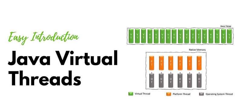 [Java21] Virtual Threads (가상 스레드)란?