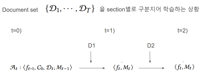 논문 리뷰) L^2R: Lifelong Learning for First-stage Retrieval with Backward-Compatible ...
