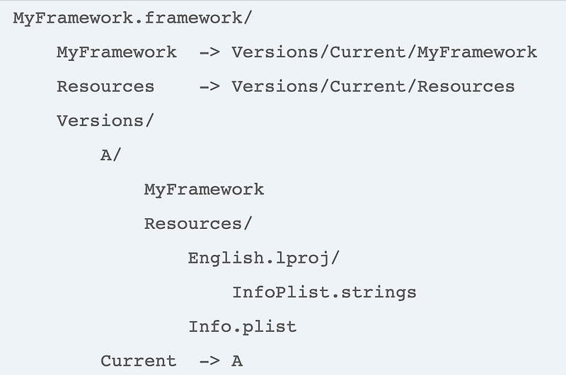 Framework Programming Guide