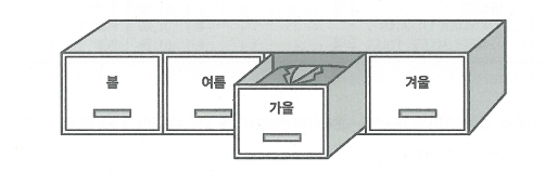 [SQLP 친절한 SQL 튜닝 정리] 6장- DML 튜닝(파티션을 활용한 DML 튜닝)