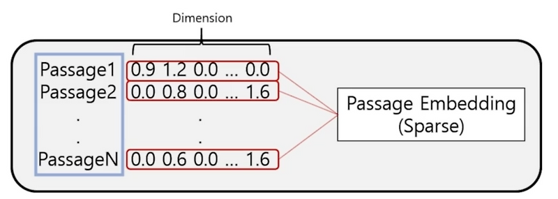 Passage Retrieval - Dense Embedding :: jsdysw