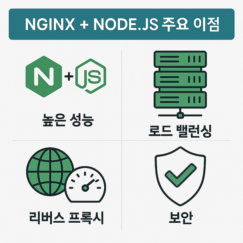 Nginx와 Node.js 연계: 완벽한 웹 서버 구축 가이드 :: ai-one 님의 블로그
