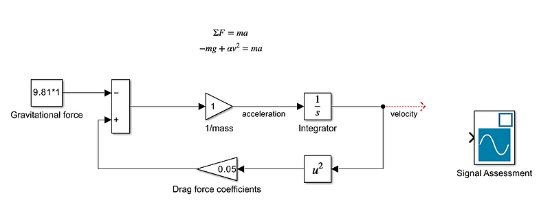 Onramp 학습 - 블록 및 신호