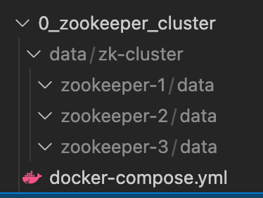 [Zookeeper] Zookeeper Cluster (docker-compose) — 과거의 나를 위해