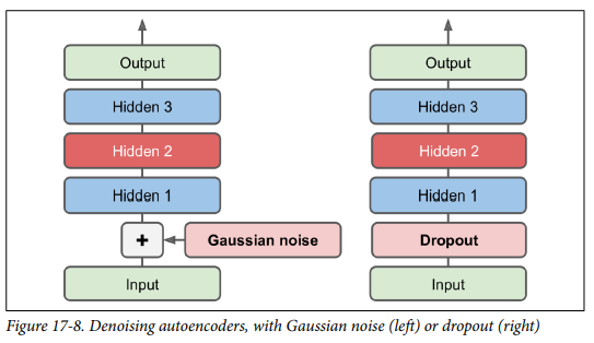 Credit Card Fraud Detection Using Autoencoder Neural Network 논문 리뷰