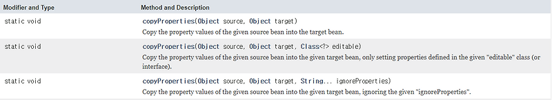 [Java][Spring]BeanUtils.copyProperties() 정리 및 주의점 — 걷고 나니 길