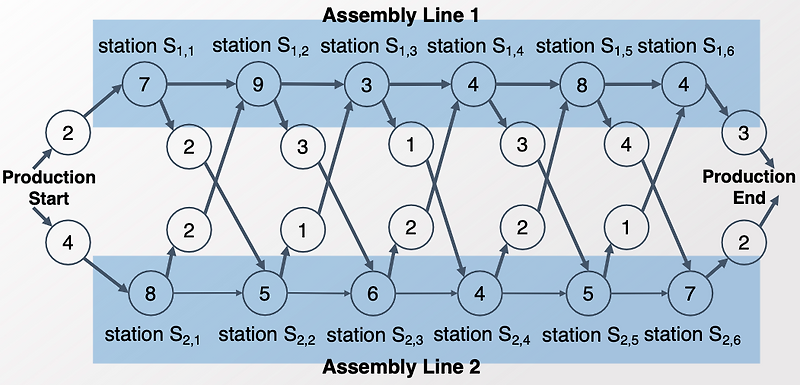 Recursions and Dynamic Programming