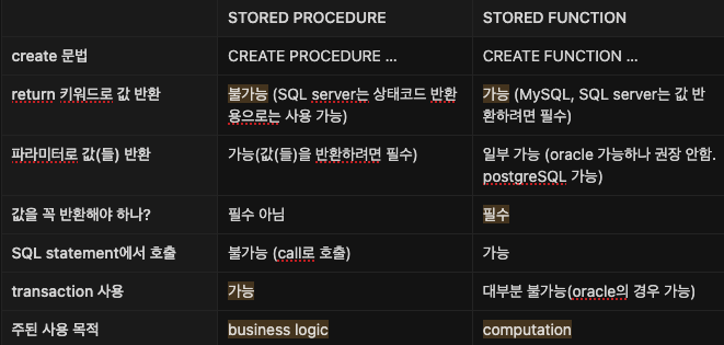 [database] Stored Function And Stored Procedure — Maruhxn