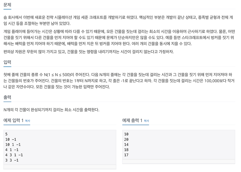 [BOJ][Java] 1516번 게임 개발 — 개발 일기장