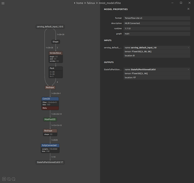 구차니의 잡동사니 모음 :: tensorflow lite / mnist 학습