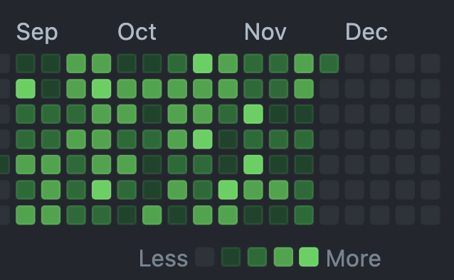 221127 GitHub — minji's engineering note