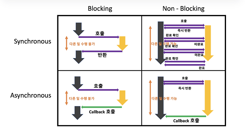f-lab 7주차 :: 히그미의 개발일기
