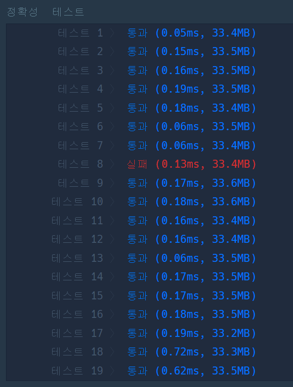 Programmers 가장 큰 정사각형 찾기js — 데굴데굴 굴러가는 히동구리 