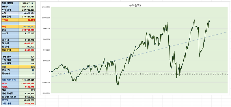 코스피 200 선물옵션 매매일지 2024.02.26