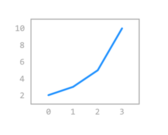 Matplotlib - 기초, 직선형 그래프, 저장 .plot( x, y) .savefig( )