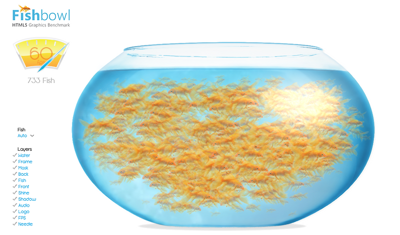 fishbowl 테스트 하는 방법(결과 보는 법)