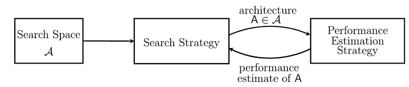 NAS(network architecture search) 개념과 주요 논문 소개