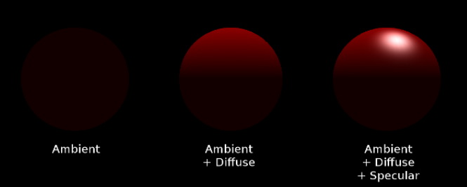 diffuse / ambient / specular