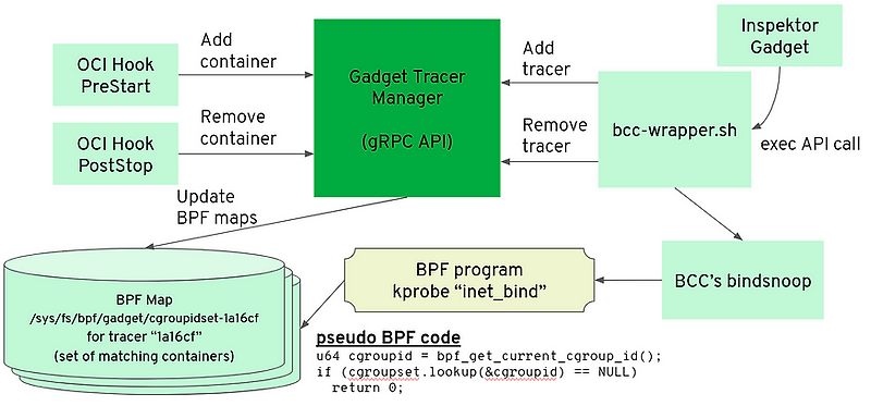 [k8s] Debugging a k8s cluster