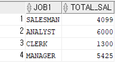 [SQL] 그룹 함수 - GROUP BY, ROLLUP, CUBE, GROUPING SETS