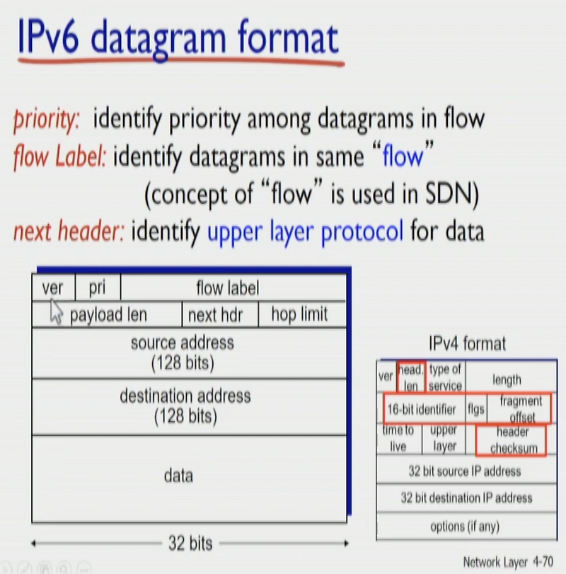 10주차: Net) IPv6, ICMP, Graph Notation :: OneMoreEnergyDrink