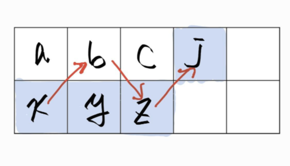 [BOJ] DP 9465번 스티커 C++