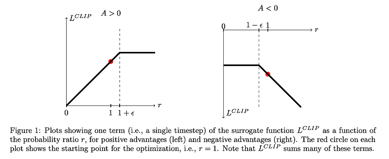 [ppo] Proximal Policy Optimization Algorithms