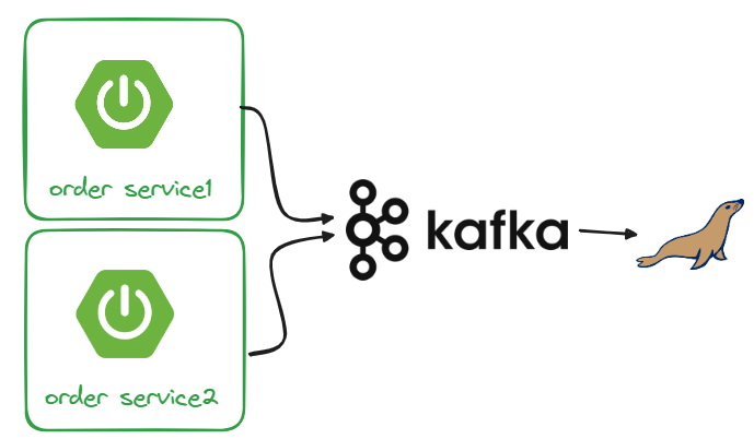 [MSA] INSERT Query 스프링에서 Kafka로 위임하기 — 우당탕탕 개발