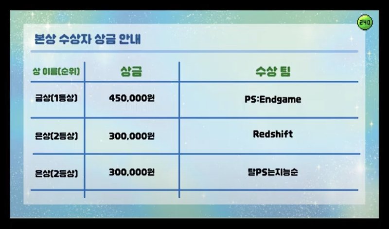 SUAPC 2024 summer 3등 후기 (탈PS는지능순)