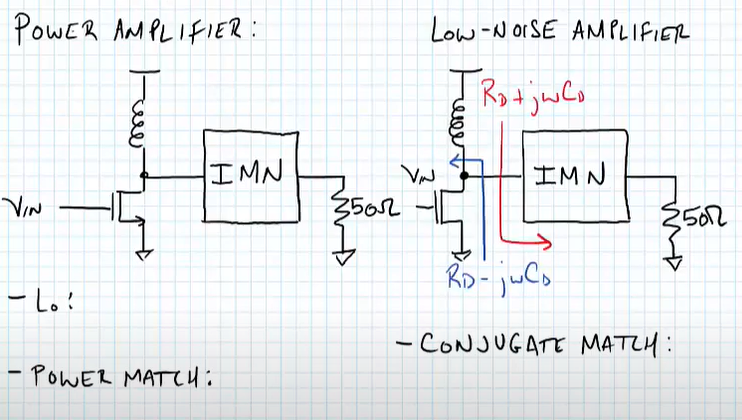 Amp > PA > Load Line Matching