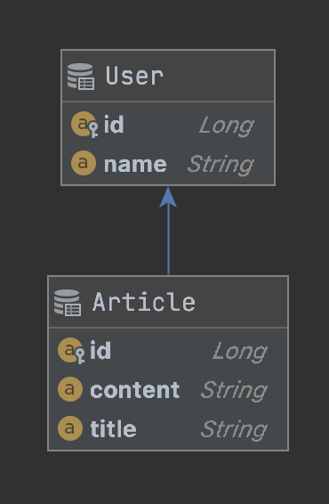 [N+1] fetch join 사용 시 생길 수 있는 문제점 - Pagination :: hwasowl.log
