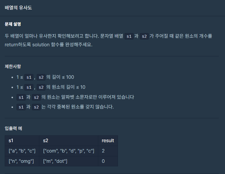 level0. 배열의 유사도 , java, 향상된 for문