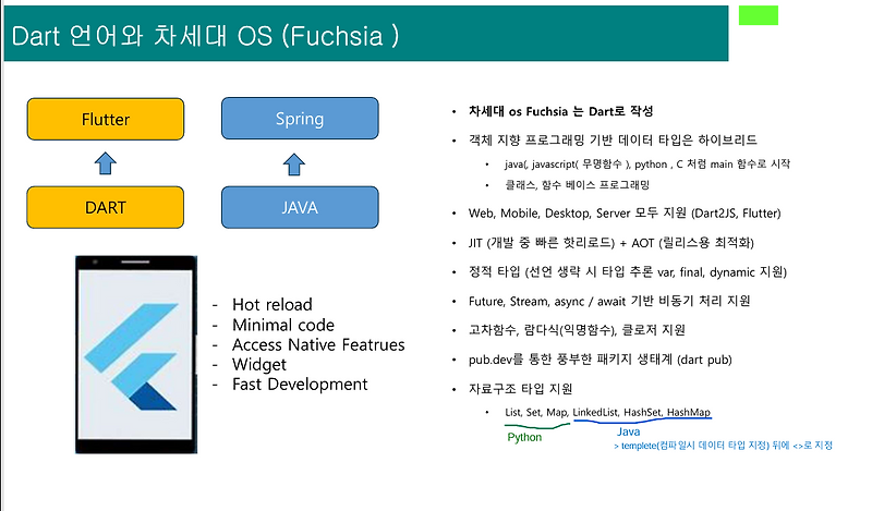 [20250415] Flutter Dart