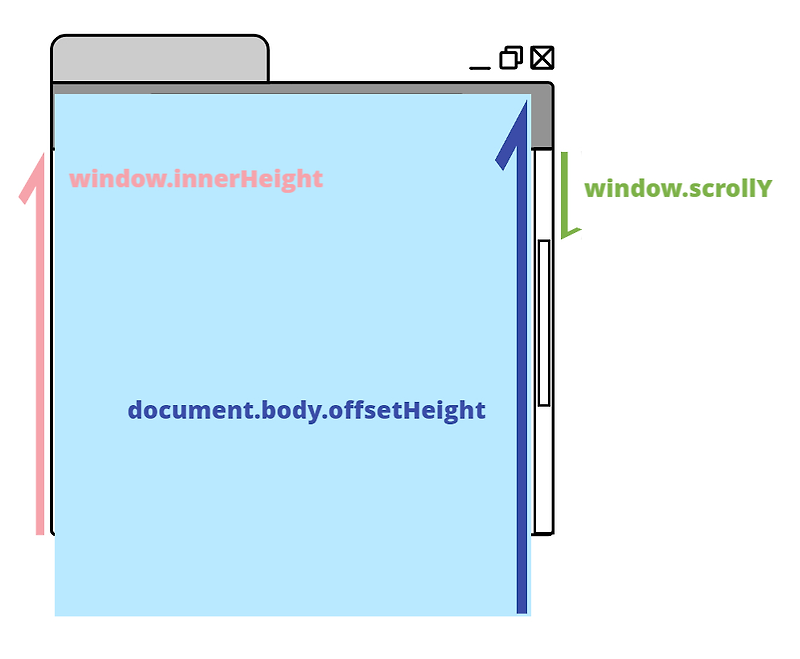 [Vanilla Javascript] 무한 스크롤(infinite scroll) 구현하기 — createElement