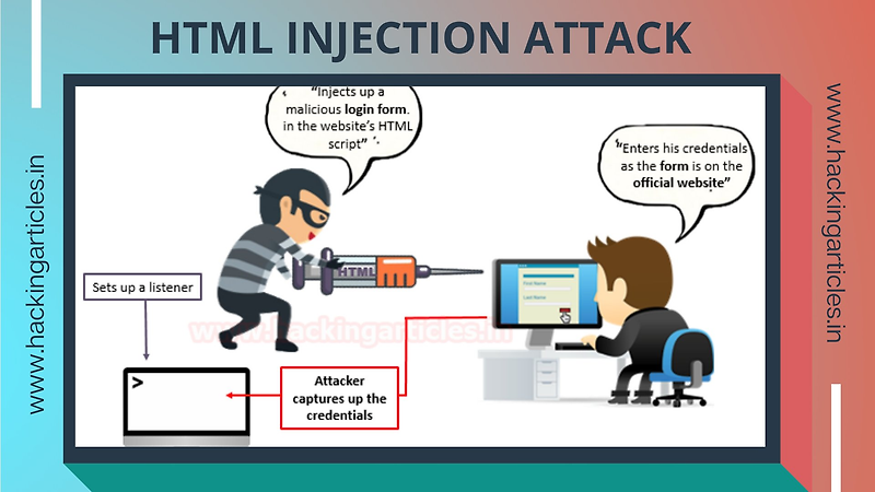 Comprehensive Guide on HTML Injection