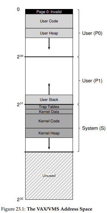 [OS] Complete VM Systems: VAX/VMS