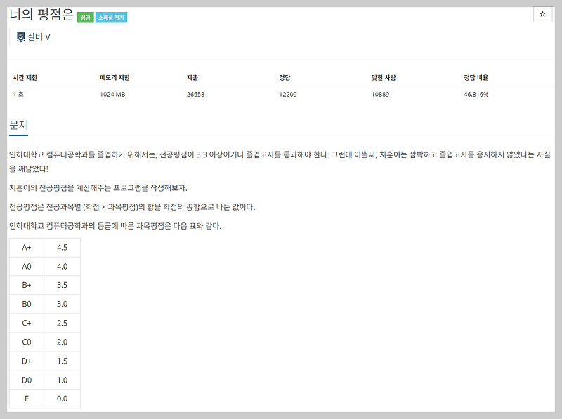 [백준 25206 JAVA 자바] 너의 평점은