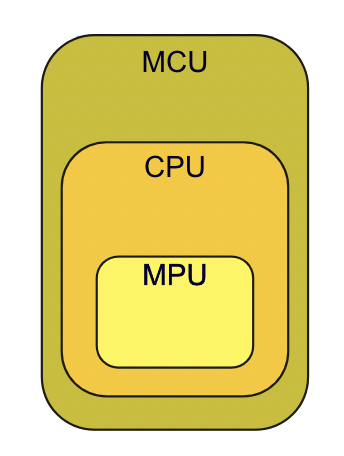 CPU, MPU, MCU 의 차이