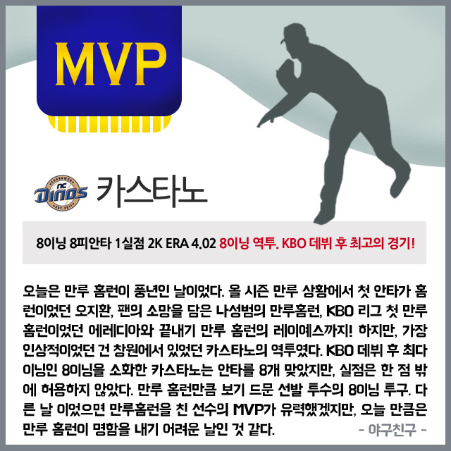 2024년 7월 17일 KBO 리그 Daily MVP