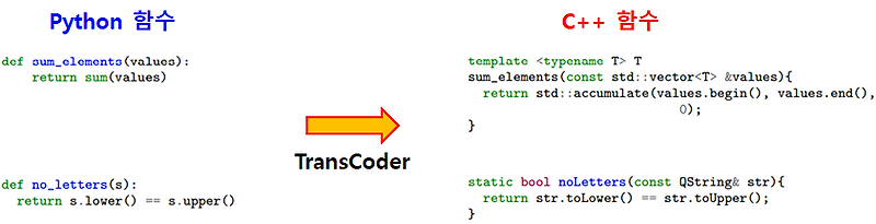 TransCoder, 비지도학습 기반 프로그래밍 언어 번역기