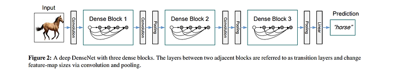['16 CVPR] Densely Connected Convoutional Networks